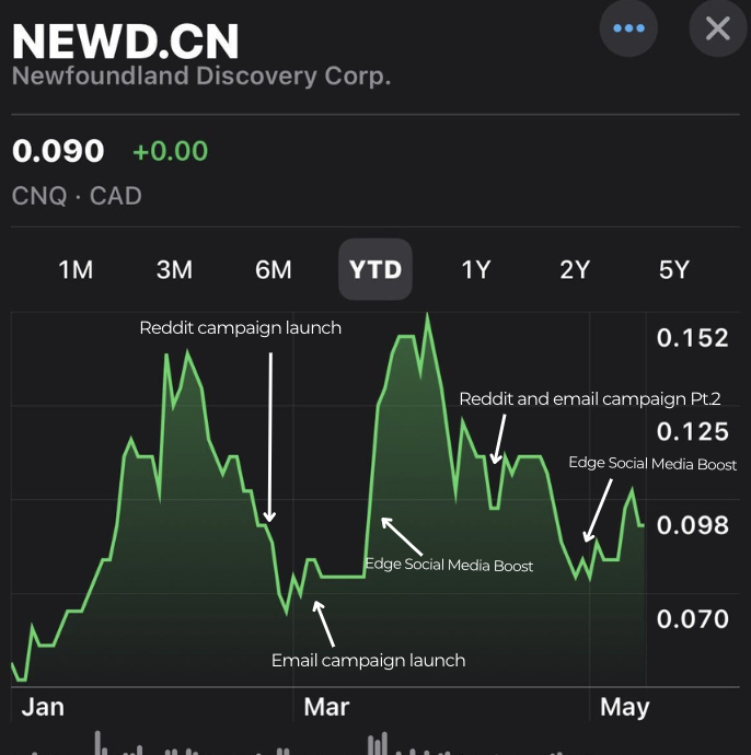 Newfoundland Discovery Corp • Apollo Shareholder Relations